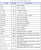 치수보조기호 천안건축설계 천안기계설계 천안목공목수 천안전산응용건축제도기능사 천안전산응용기계제도기능사 천안목공기능사 Cad